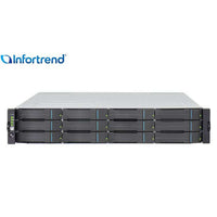 Boost Business with Infortrend EonServ Family Products - EonServ PNP Dubai UAE